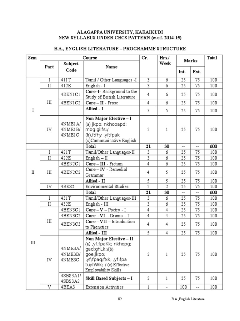3 English Syllabus 2014 17 PDF English Literature English Grammar
