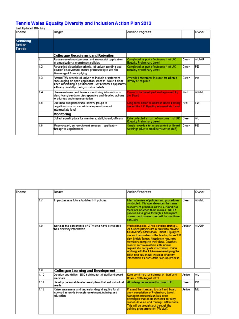 Promoting Diversity and Inclusion in Tennis: Tennis Wales' 2013 ...
