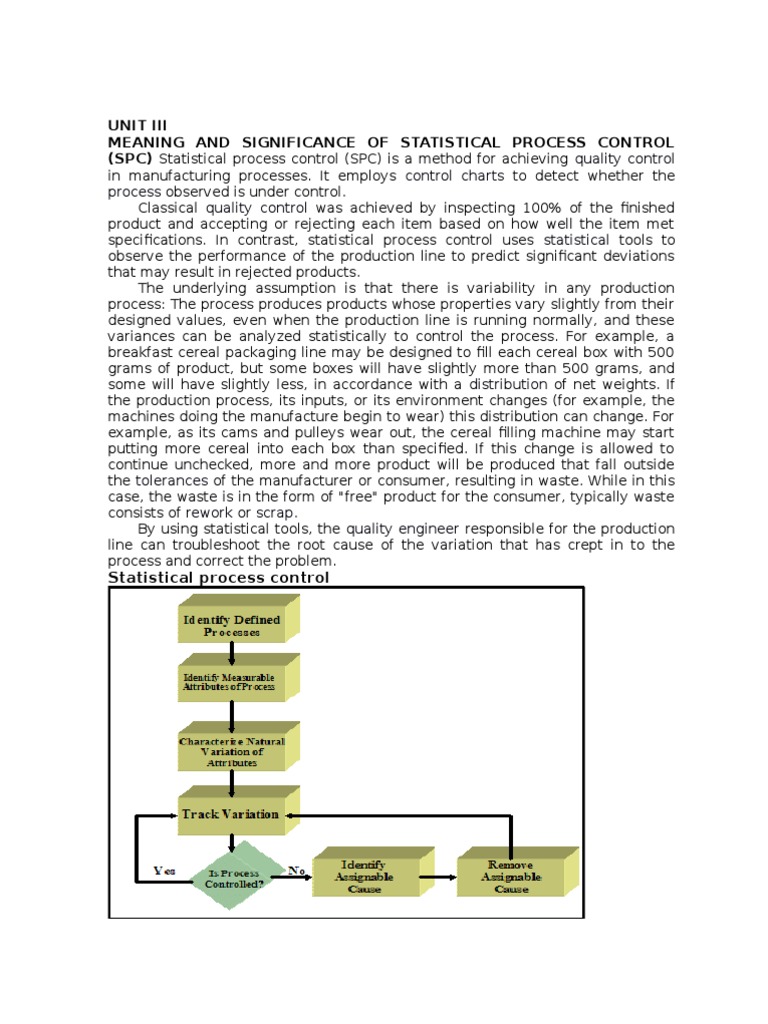 Unit Iii Meaning and Significance of Statistical Process Control (SPC ...