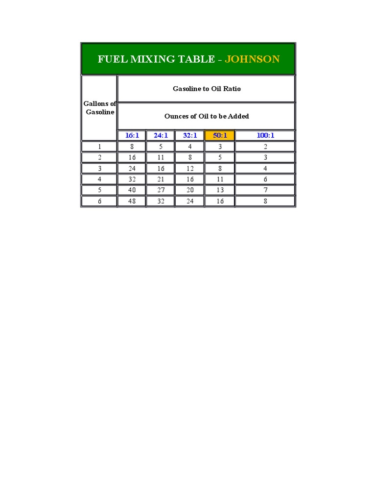 Johnson Fuel Mixing Ratios Guide | PDF | Cooking, Food & Wine | Science ...