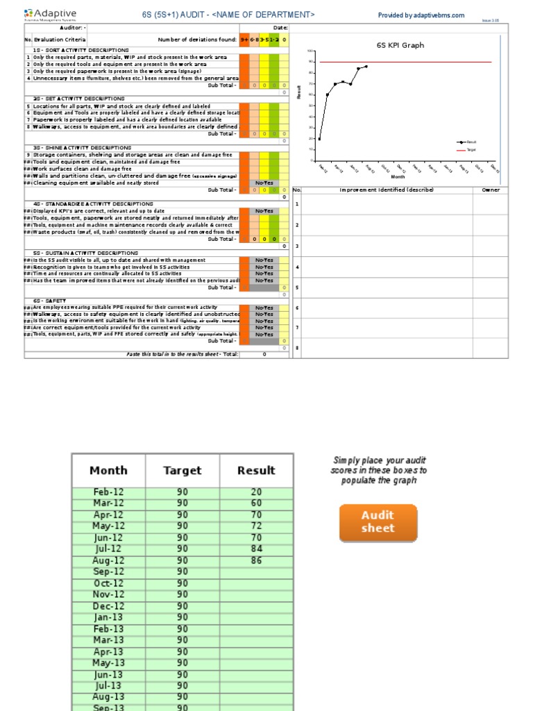 6S (5S+1) Audit Check Sheet AdaptiveBMS | PDF | Personal Protective ...