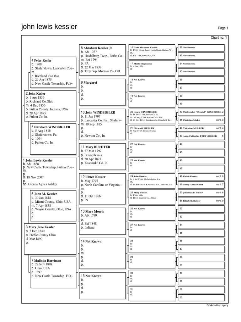 John Lewis Kessler Pedigree Chart | PDF