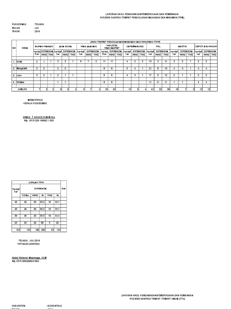 Format Ttu Dan TPM 2014 | PDF