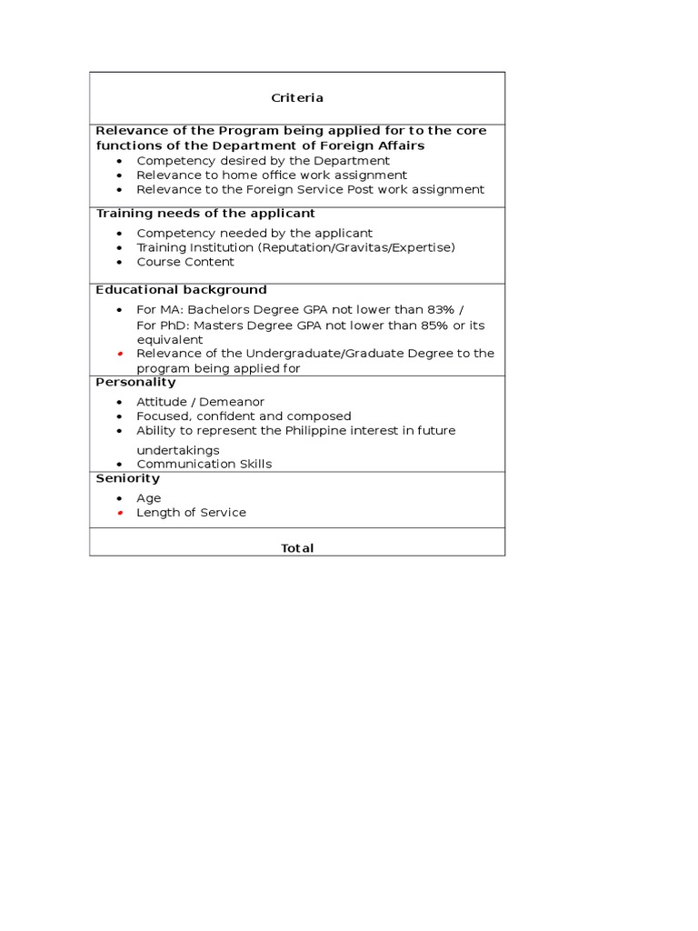 Criteria For Scholarship | PDF