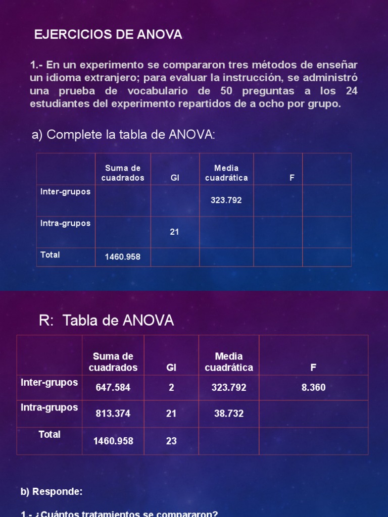 Ejercicios Resueltos Anova | PDF