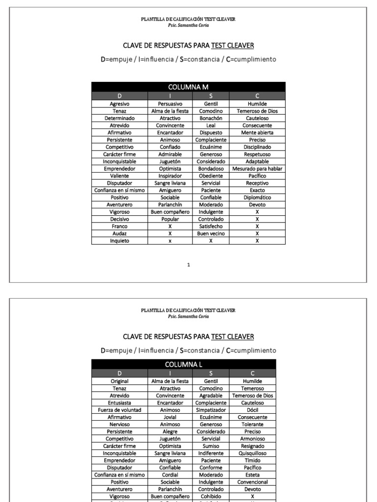Plantilla para calificar TEST CLEAVER