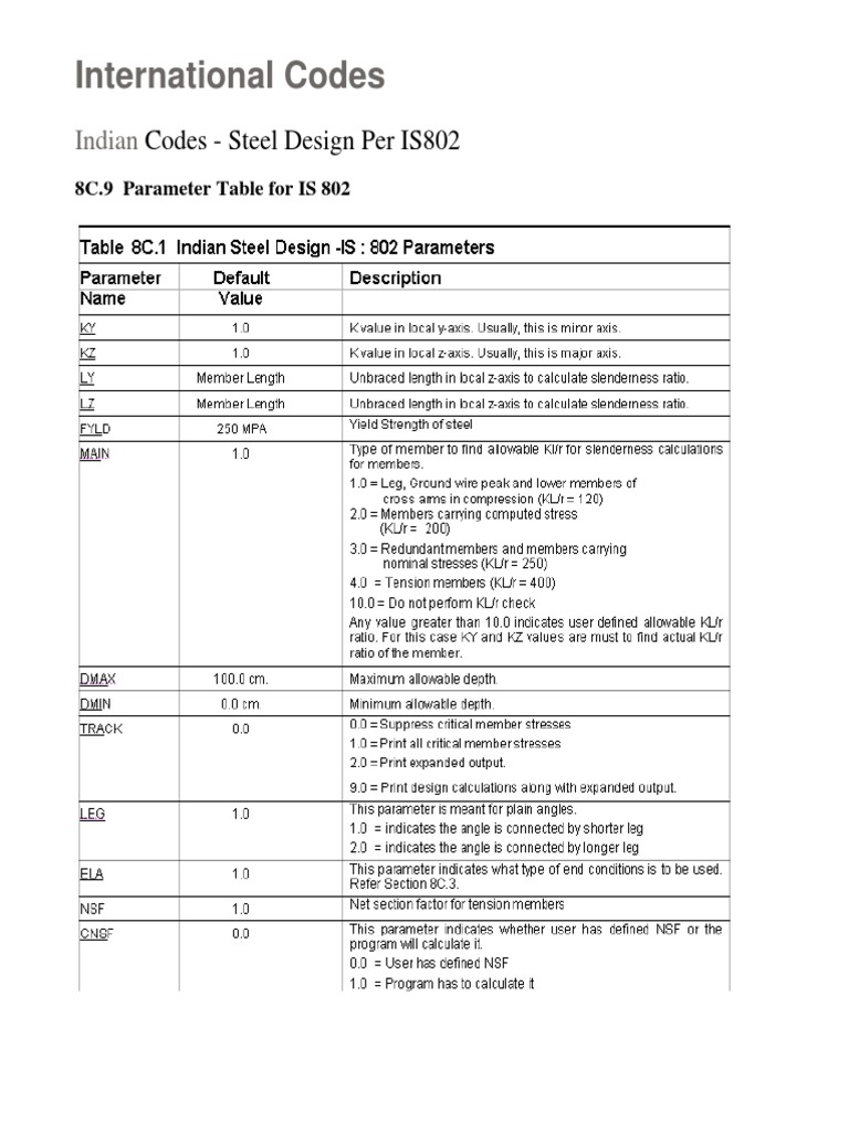 International Codes: Codes - Steel Design Per IS802 | PDF | Technology ...