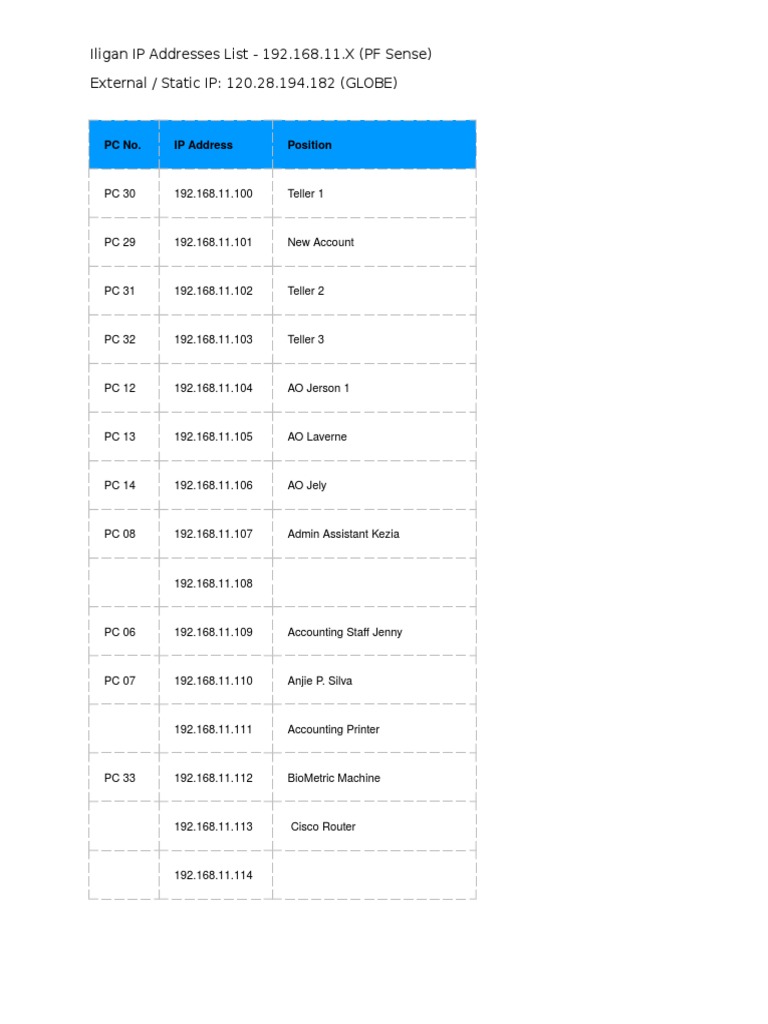 Iligan Office IP Address Directory | PDF