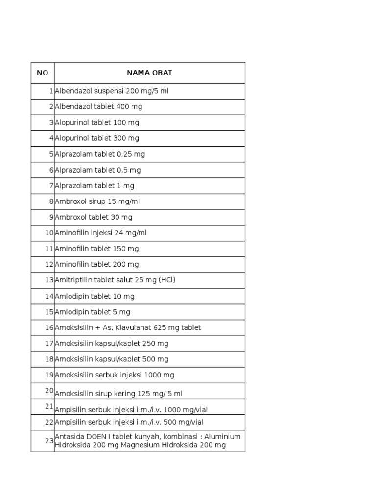 Daftar Obat Rendapid dan Informasi Terkait | PDF | Memasak, Makanan ...