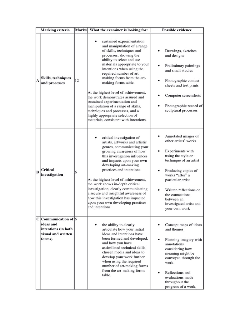 Process Portfolio Marking Criteria Ib | PDF | Drawing | Communication