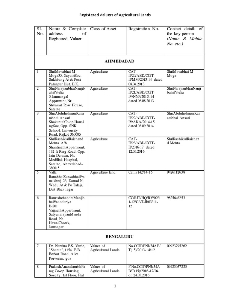 Registered Valuers of Agricultural Land | PDF | Science & Mathematics