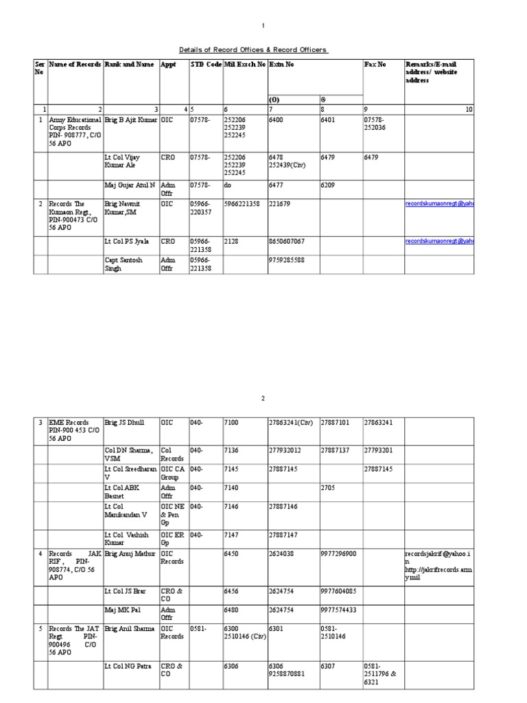 Details of Indian Army Record Offices and Record Officers | PDF