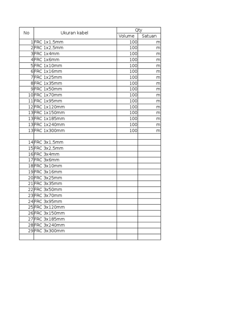 Guide FRC NYY cable sizes | PDF