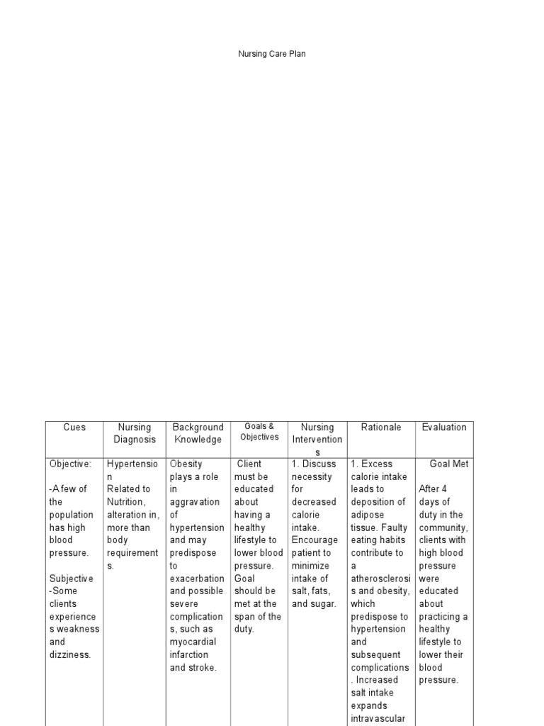 Ncp Hypertension Pdf