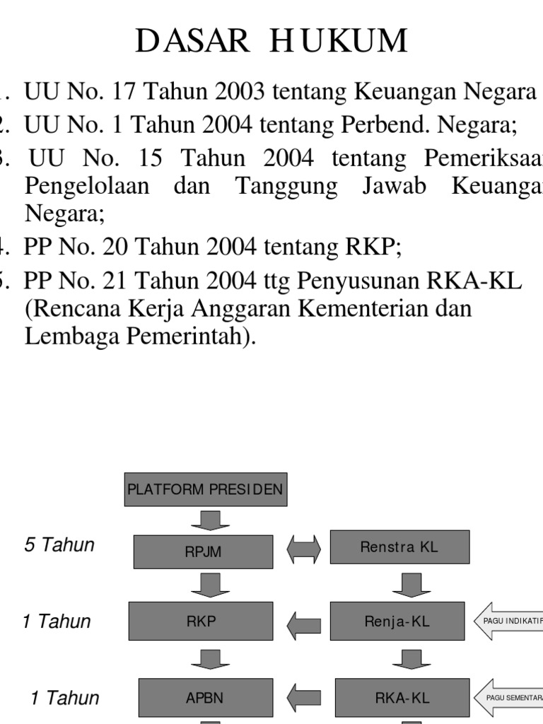 Penyusunan Rka KL Dan Dipa | PDF