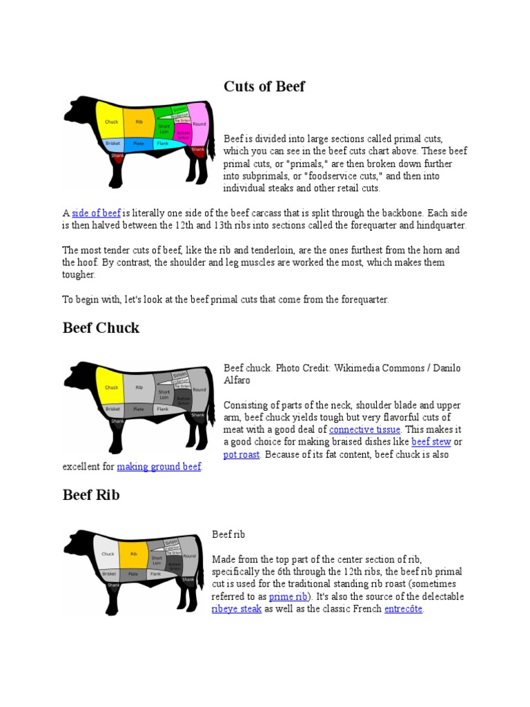 Cuts of Beef | PDF | Beef | Chuck Steak
