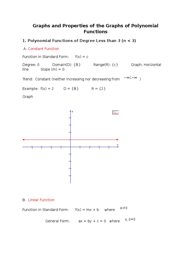 Graphs and Properties of The Graphs of Polynomial Functions | PDF ...