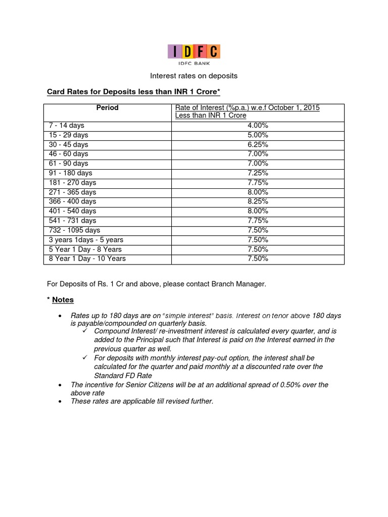 Card Rates For Deposits Less Than INR 1 Crore | PDF