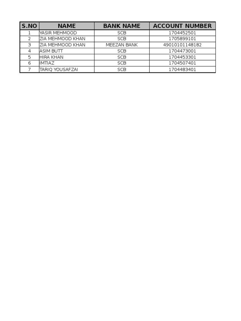 S.No Name Bank Name Account Number | PDF