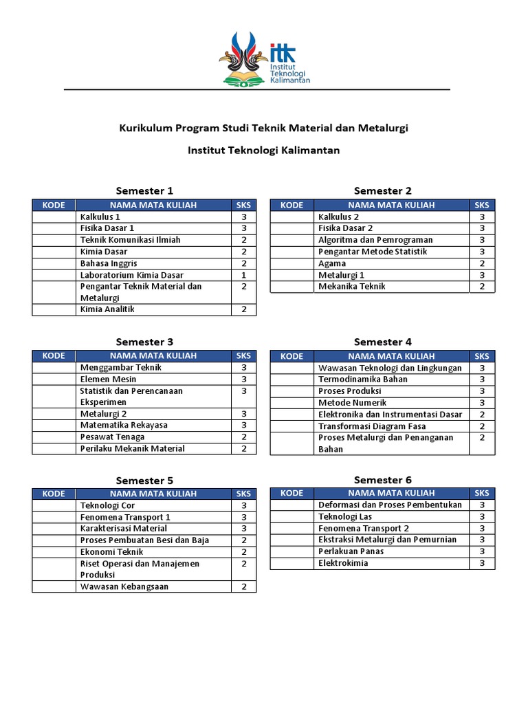 Kurikulum Teknik Material Dan Metalurgi | PDF