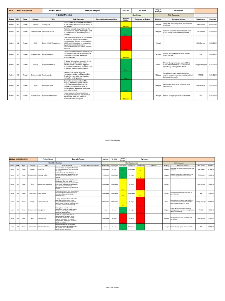 Level 1-3 Risk Register Overview | PDF | Risk Assessment | Risk
