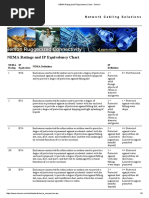 NEMA Ratings and IP Equivalency Chart PDF | PDF