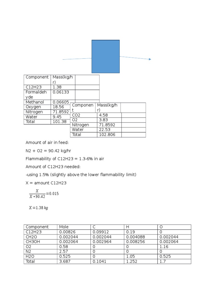 Matbal Flaring | PDF | Science & Mathematics | Technology & Engineering
