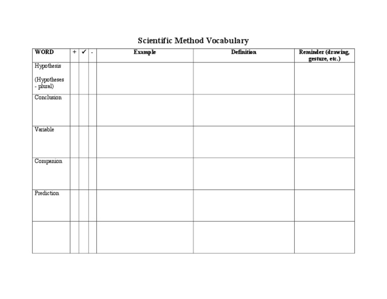 Scientific Method Vocabulary | PDF | Hypothesis | Research Methods