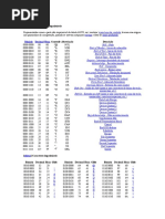 Tabela Asc - Completa PDF | PDF | Ascii | Tipografia