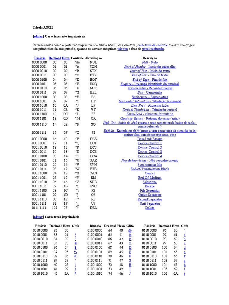 Tabela ASCII | PDF