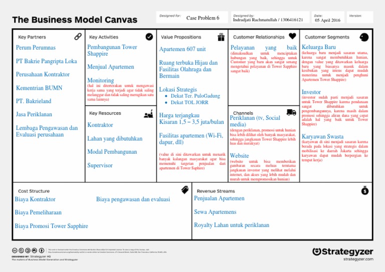 Bisnis Model Canvas | PDF