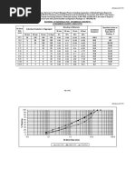 Msa Calculation | PDF | Infrastructure | Road Infrastructure