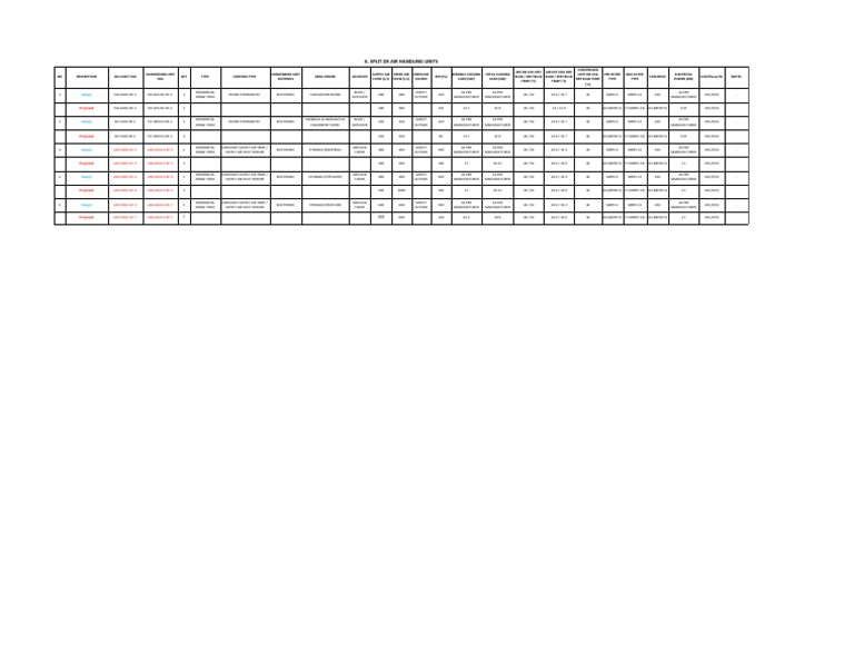 A - AHU Schedule - Spec Vs Prop | PDF