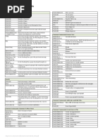 EPLAN Shortcuts | PDF | Control Key | Human–Computer Interaction