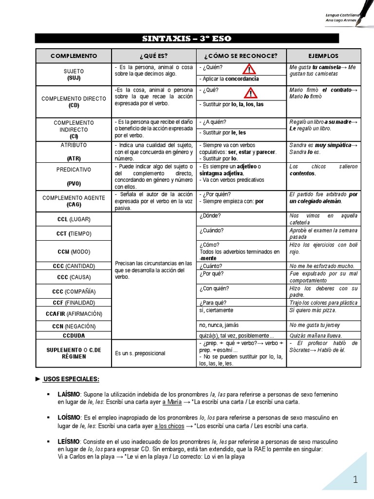 AP Todo- Sintaxis 3º Eso | Semántica | Tipología Lingüística