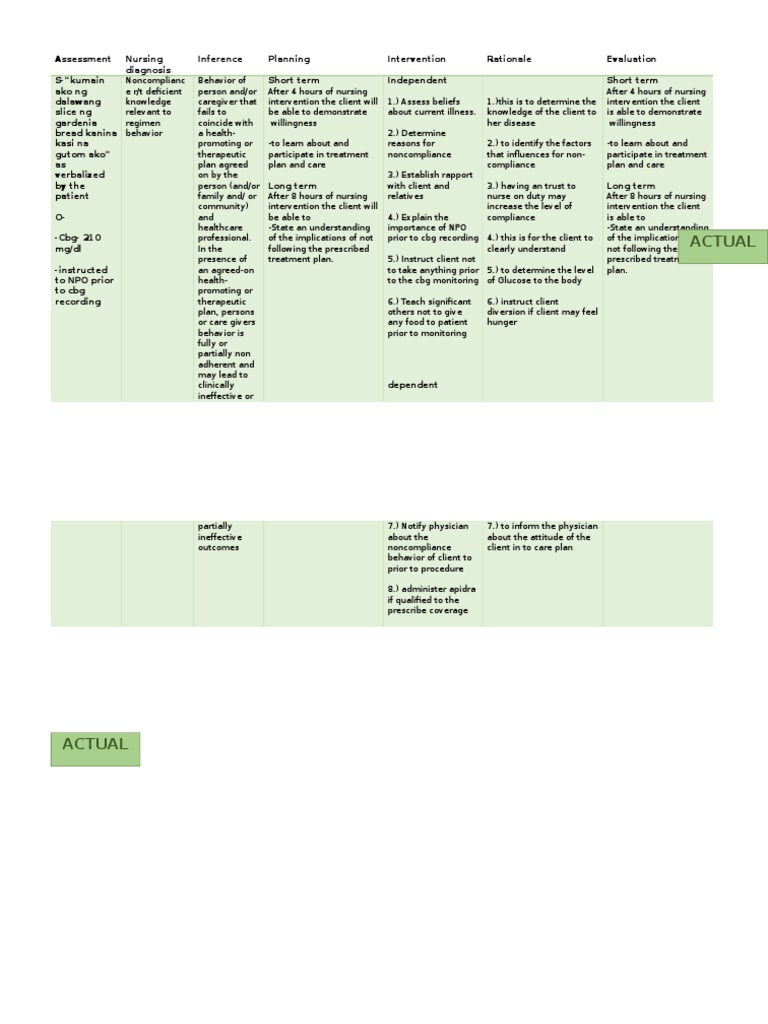 NCP Midterm Uncontrolled DM | Diabetes Mellitus | Diabetes Mellitus Type 2
