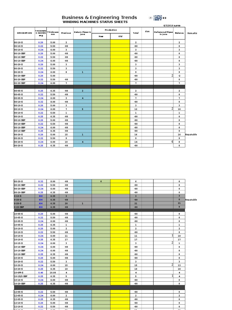 Business & Engineering Trends: Winding Machines Status Sheets | PDF ...