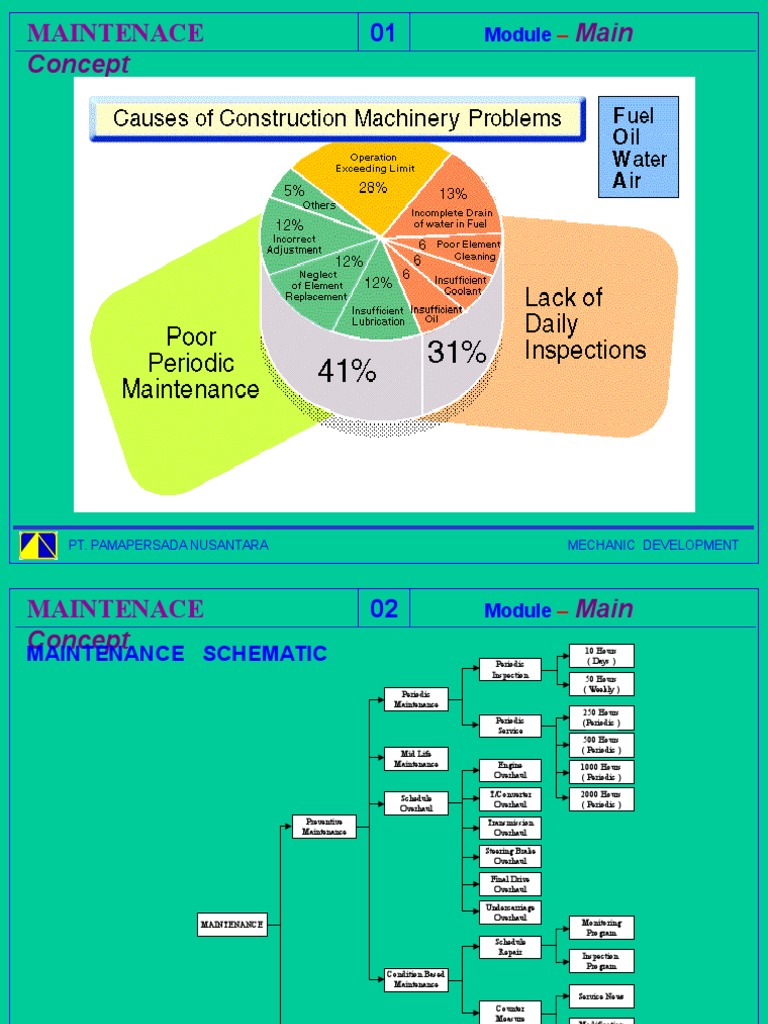 Maintenance Activity | PDF