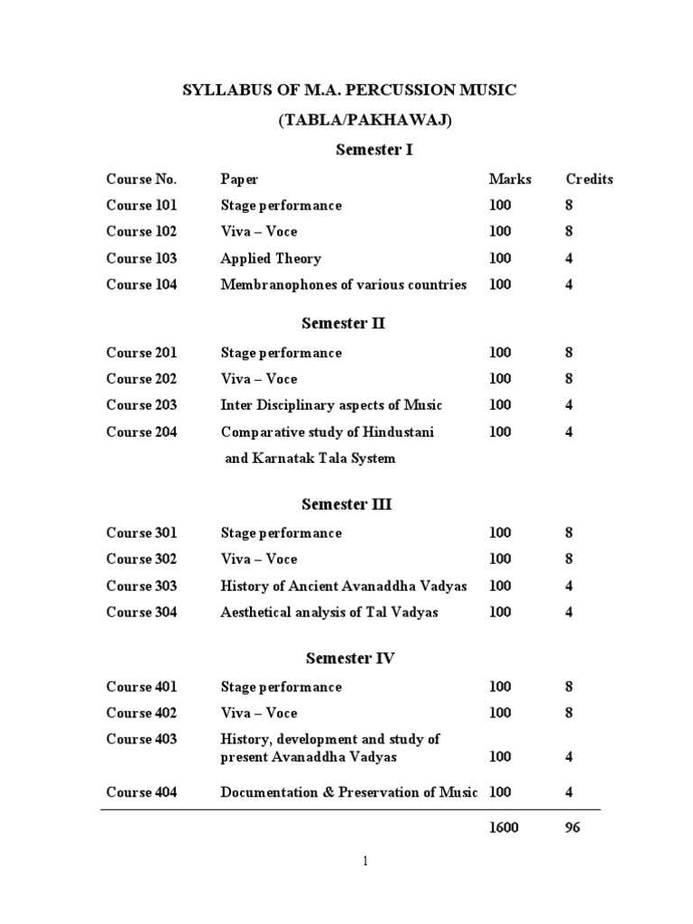 Syllabus For M.A. Percussion Music Final | PDF | Entertainment | Rhythm ...