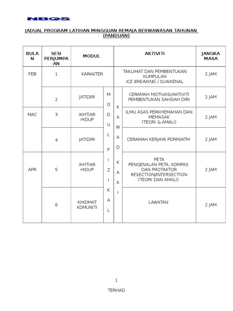 Jadual Latihan Mingguan Dan Modul | PDF