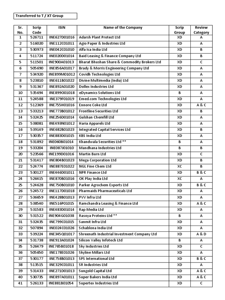 Bse t2t List | PDF | Computers | Technology & Engineering