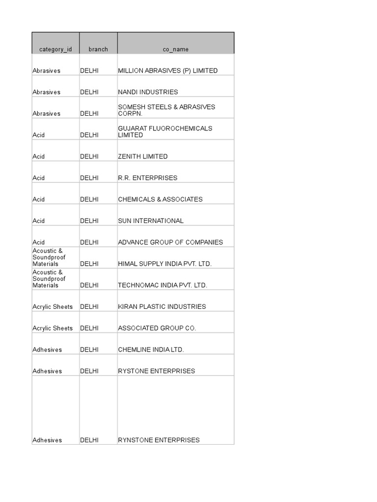 Indian Companies Email Database List Free Sample | PDF