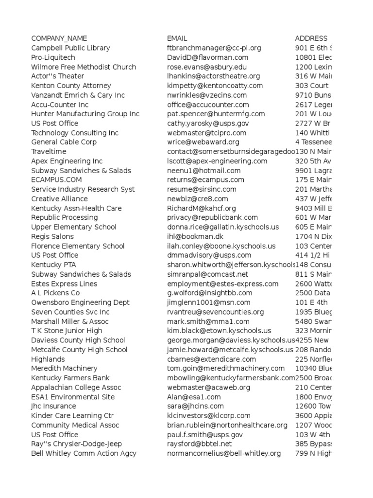 World Companies Email Database List Free Sample | PDF | Kentucky ...