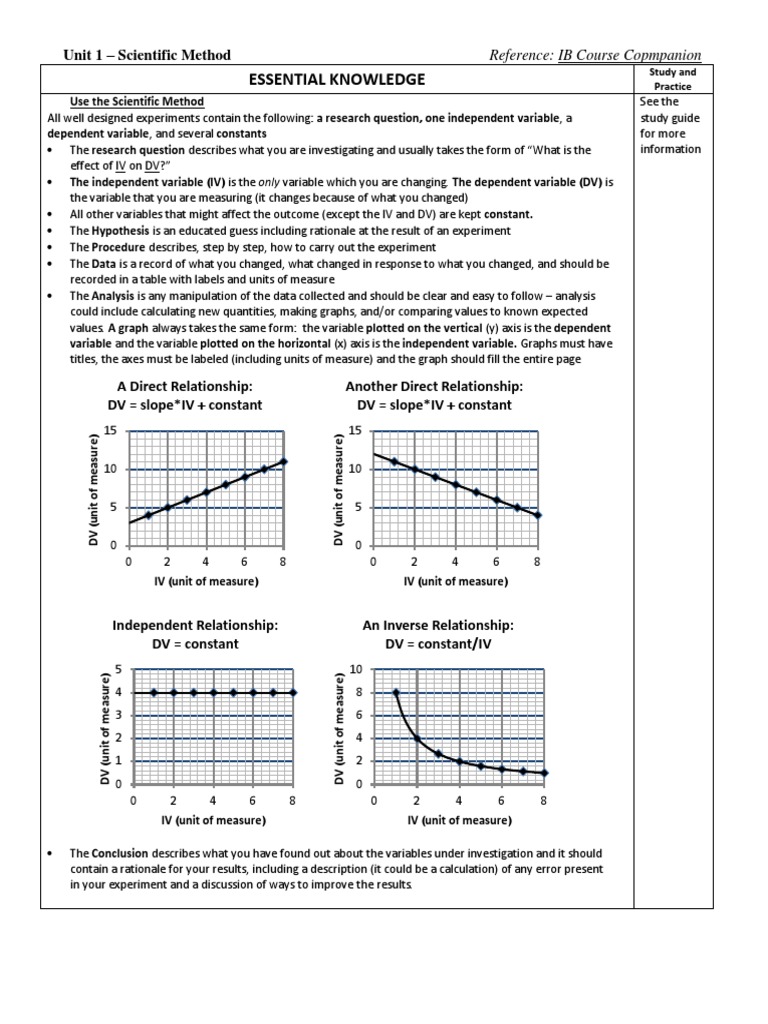Unit 1 - Sci Method | PDF
