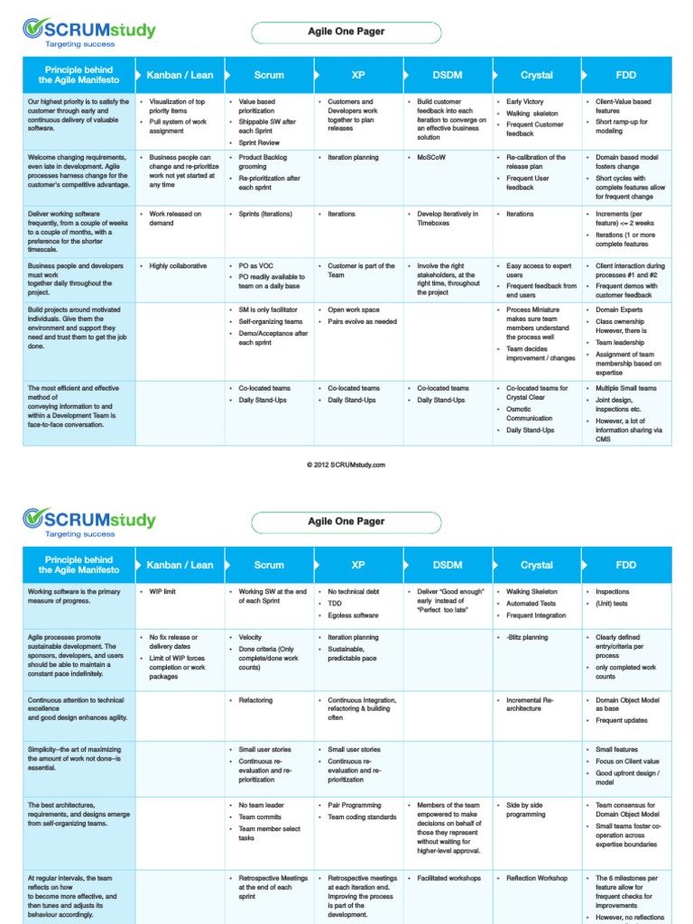 Agile One Pager PDF | PDF | Agile Software Development | Scrum ...