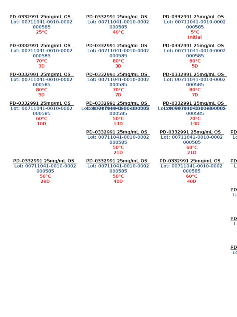 Labels Revised | PDF