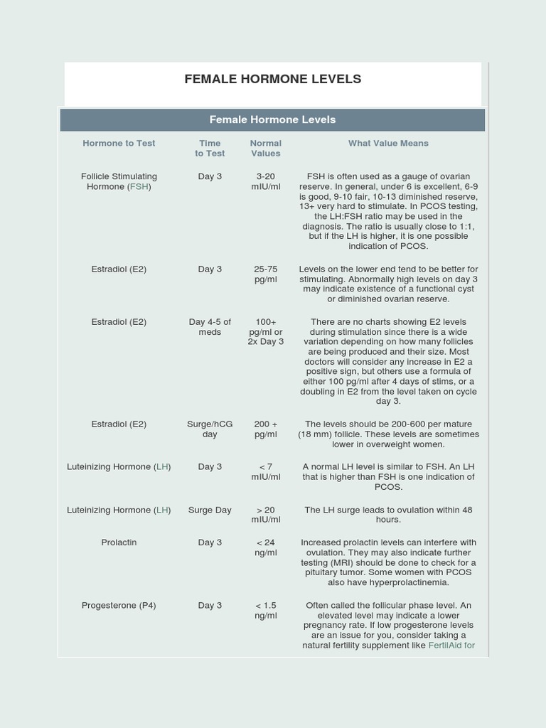 Hormone Levels & Fertility Bloodwork - Fertility Plus | PDF ...