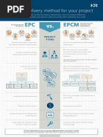 Epc Epcm Chart | PDF | Construction Management | Procurement