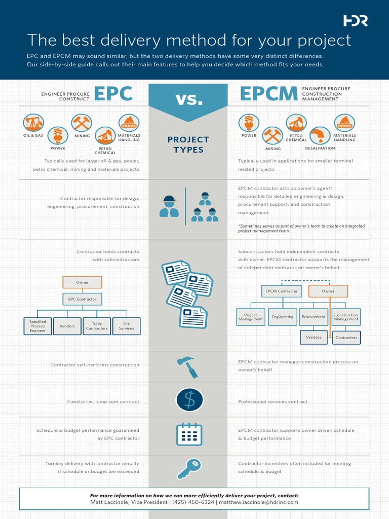 EPC Epcm: The Best Delivery Method For Your Project | PDF