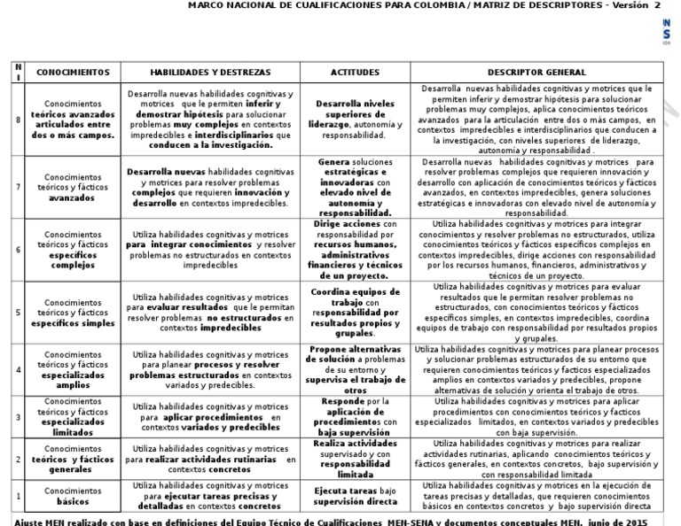 Matriz Descriptores Version 2 | PDF | Recursos humanos | Teoría